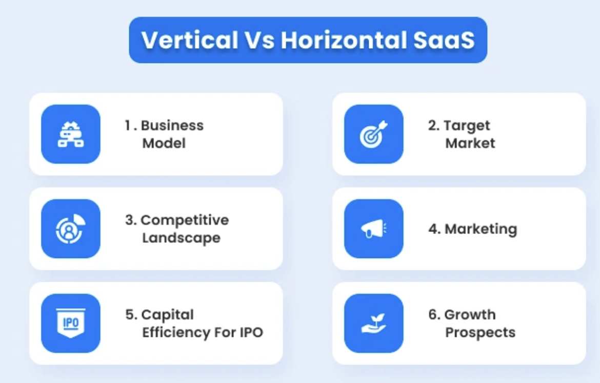 徹底的にバーティカルSaaSとホリゾンタルSaaSの特徴と違いを解説